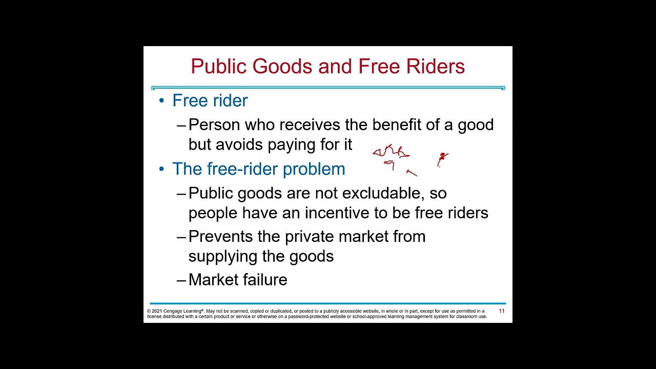 Chapter 11 Public Goods and Common Resources - YouTube