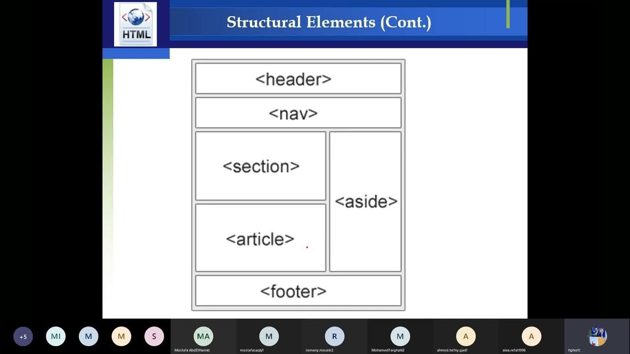 3. HTML5 & CSS3 Day 1 - P2(Semantic & structureal elements) - YouTube