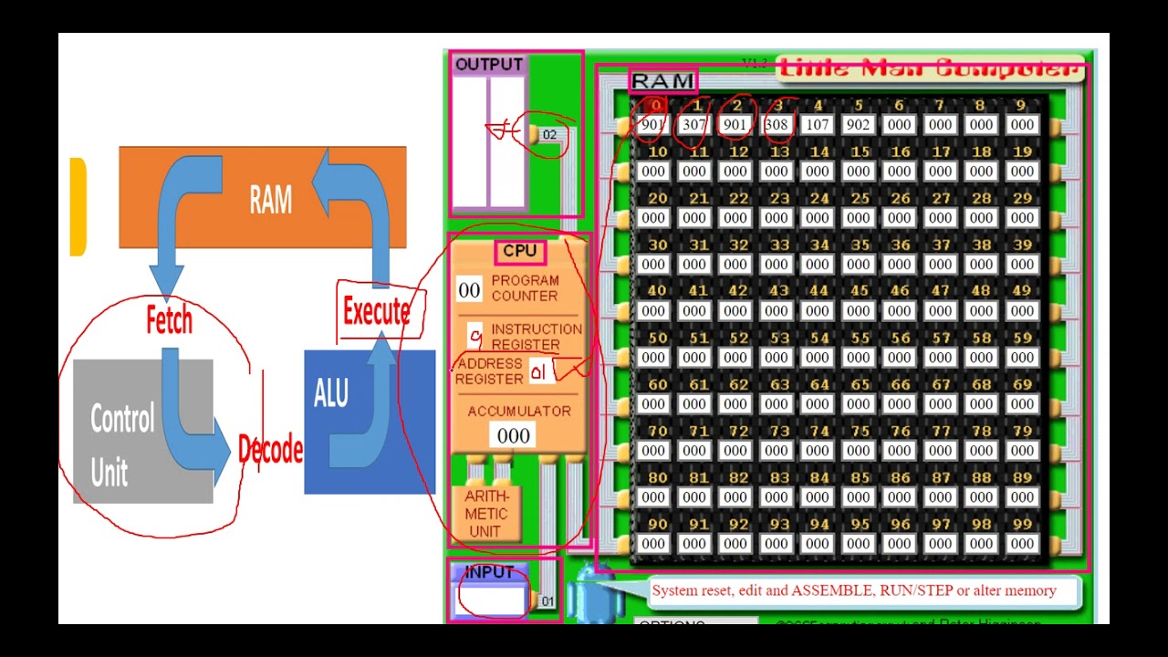 CPU Components and FDE cycle - YouTube