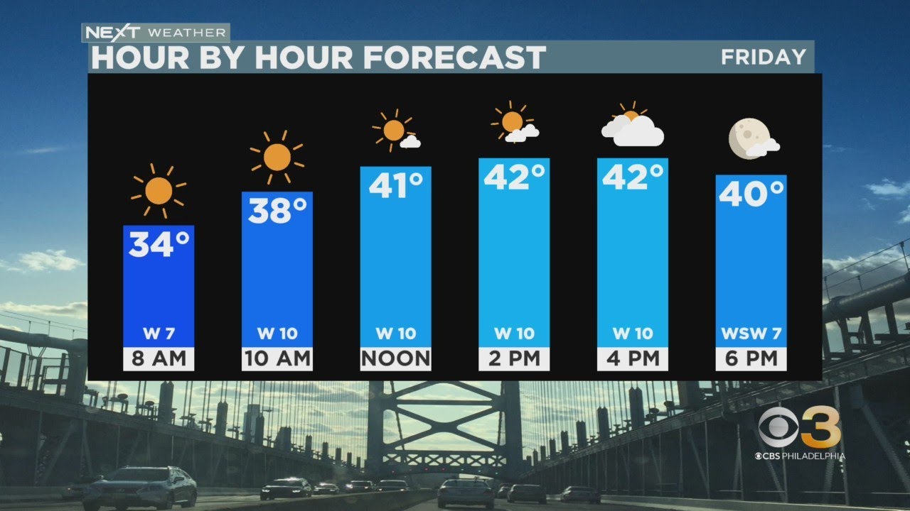 NEXT Weather: Eagles forecast - YouTube