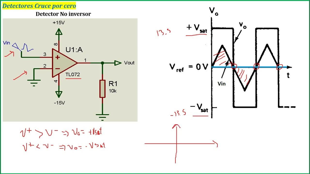 Video02 Detectores de Cruce por Cero - YouTube