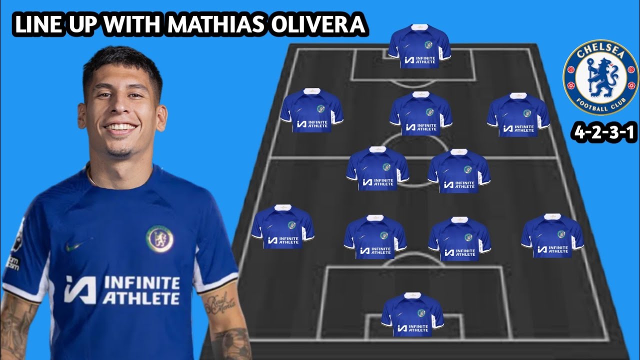 WELCOME TO CHELSEA MATHIAS OLIVERA : DANGER CHELSEA LINE UP TRANSFER ...