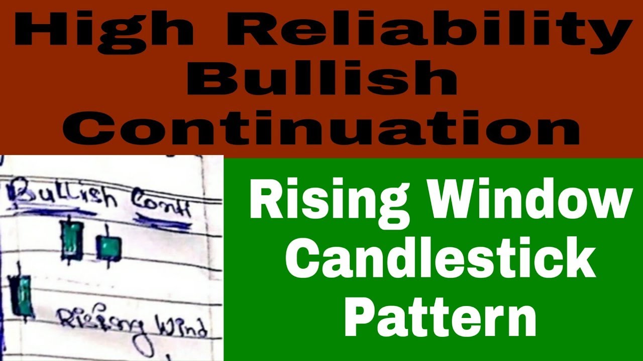 Bullish Rising Window Candlestick Pattern !!!! - YouTube