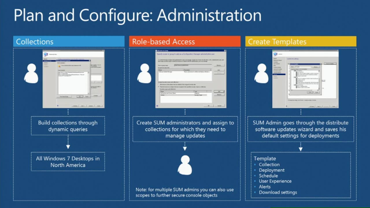 TechEd Europe 2012 Patch and Settings Management in Microsoft System ...