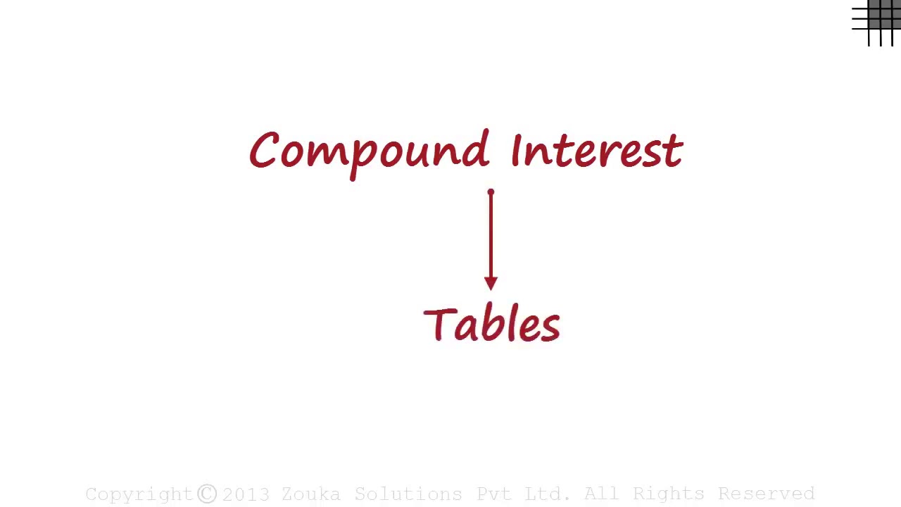 How do we Derive the Compound Interest Formula - Solution Finder - YouTube