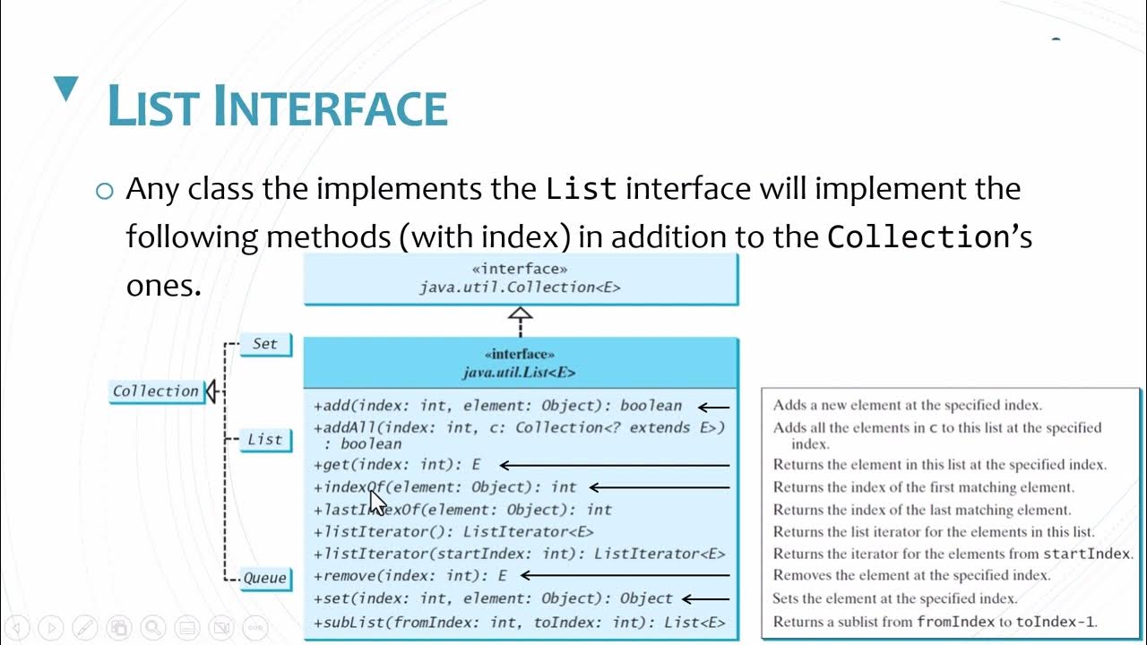 Java Collections - YouTube