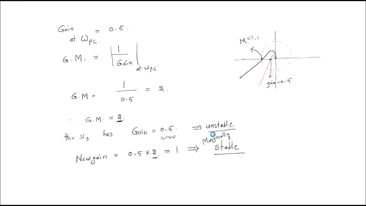 Gain Margin & Phase Margin | GM & PM | Stability | CS | Control Systems | Lec-87 - YouTube