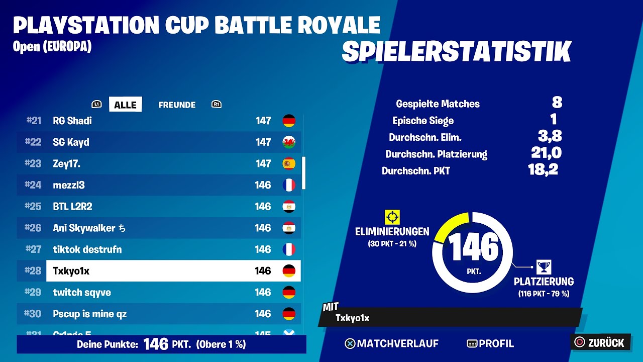 How I Placed 28 And Qualed For The PlayStation Cup Finals 🏴‍☠️ (4K ...