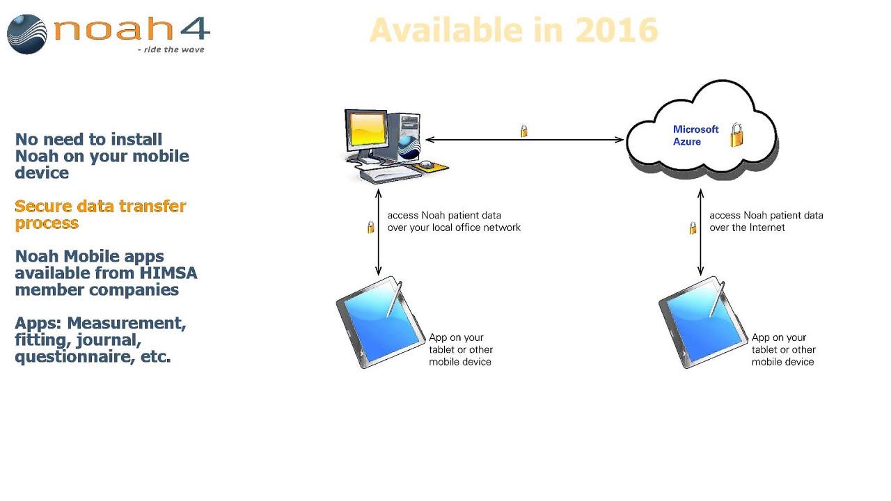 Noah System 4 Features - January 2016 - YouTube