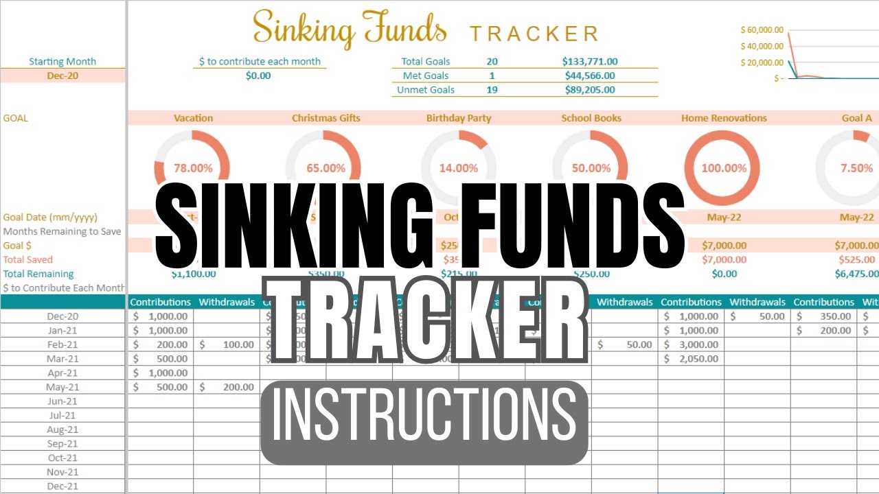 Sinking Funds Tracker Excel and Google Sheets Spreadsheet Tutorial ...
