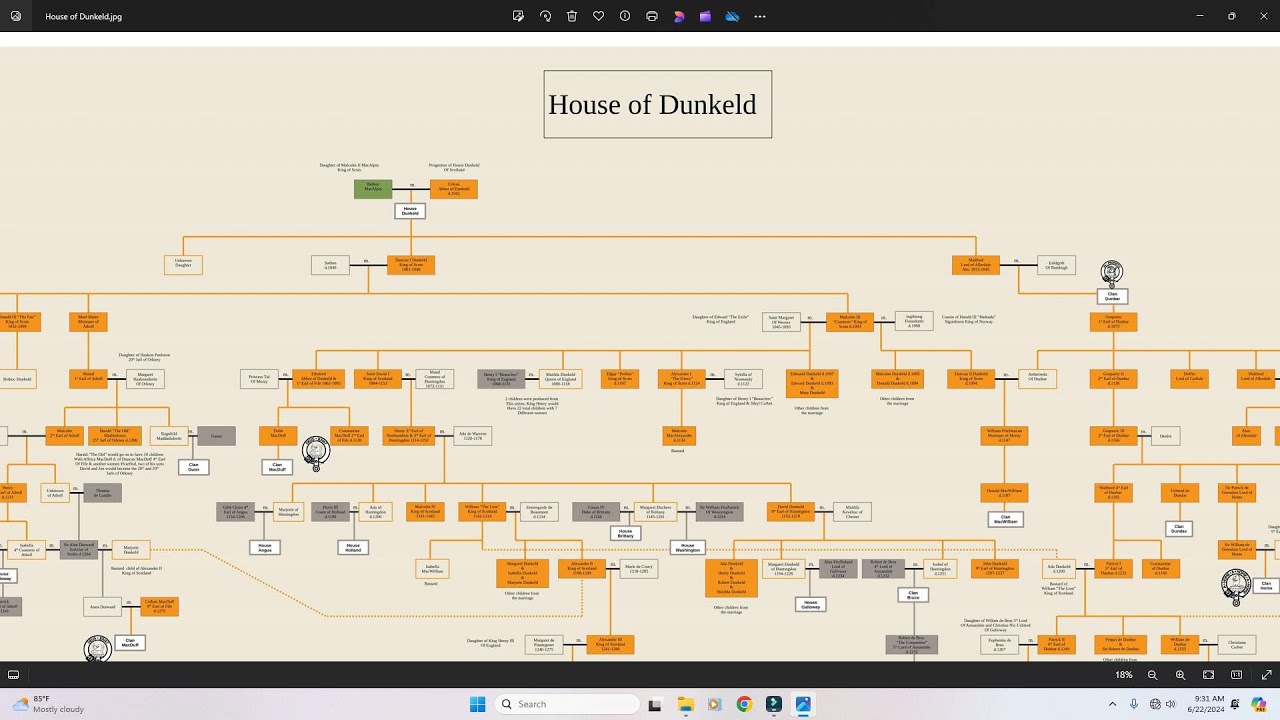 House of Dunkeld Family Tree - YouTube
