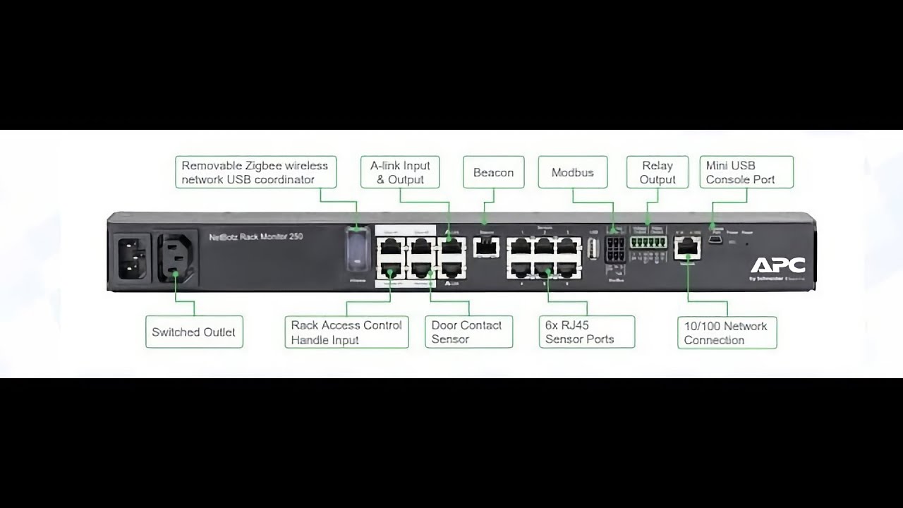 APC Netbotz 250 Rack Monitor Software - YouTube