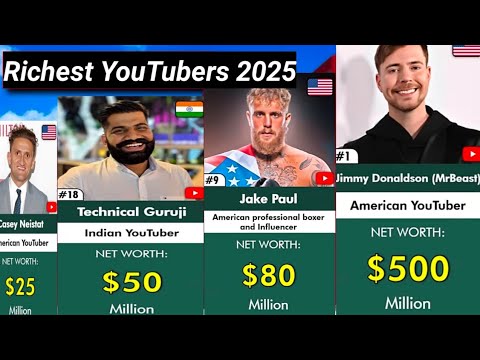 Who Are The Richest YouTubers In 2025?? - YouTube