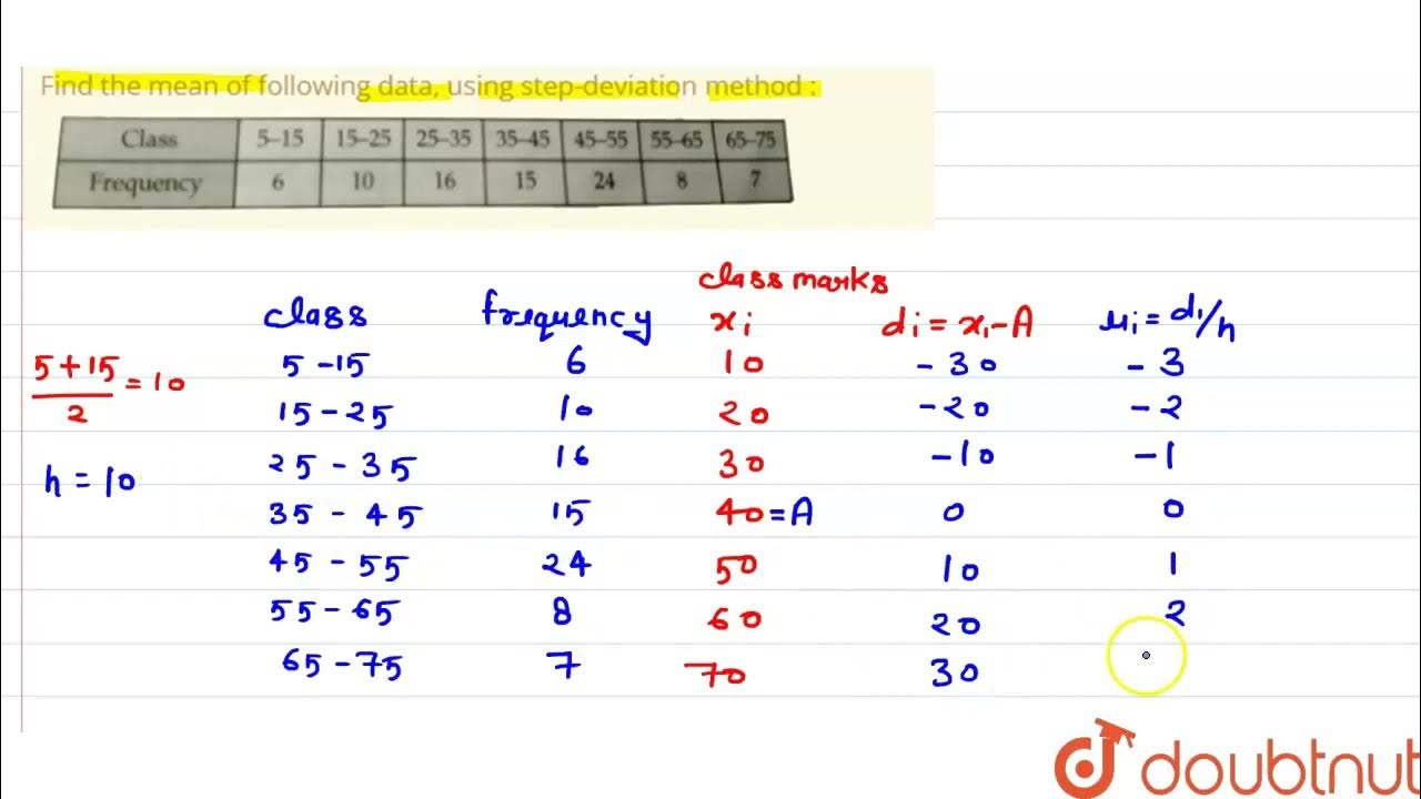 Find The Mean Of Following Data Using Step Deviation Method Class