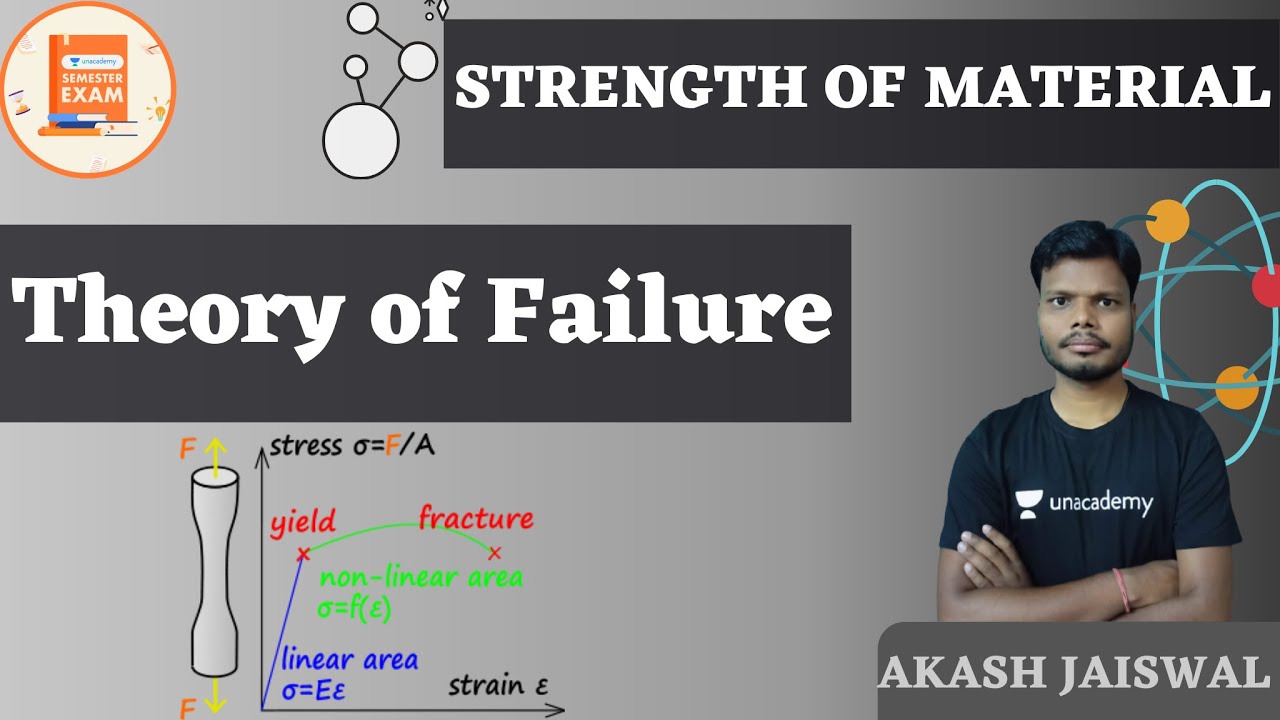 MPST,MSST,MSET,MDET | Theory of Failure | STRENGTH OF MATERIAL | Akash ...