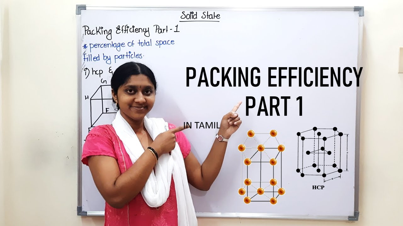 Packing Efficiency Part 1 | In hcp & ccp Structures| In Cubic Lattice ...