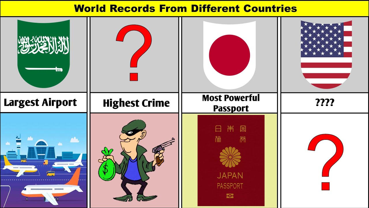 World Records From Different Countries - The Info Touch - YouTube