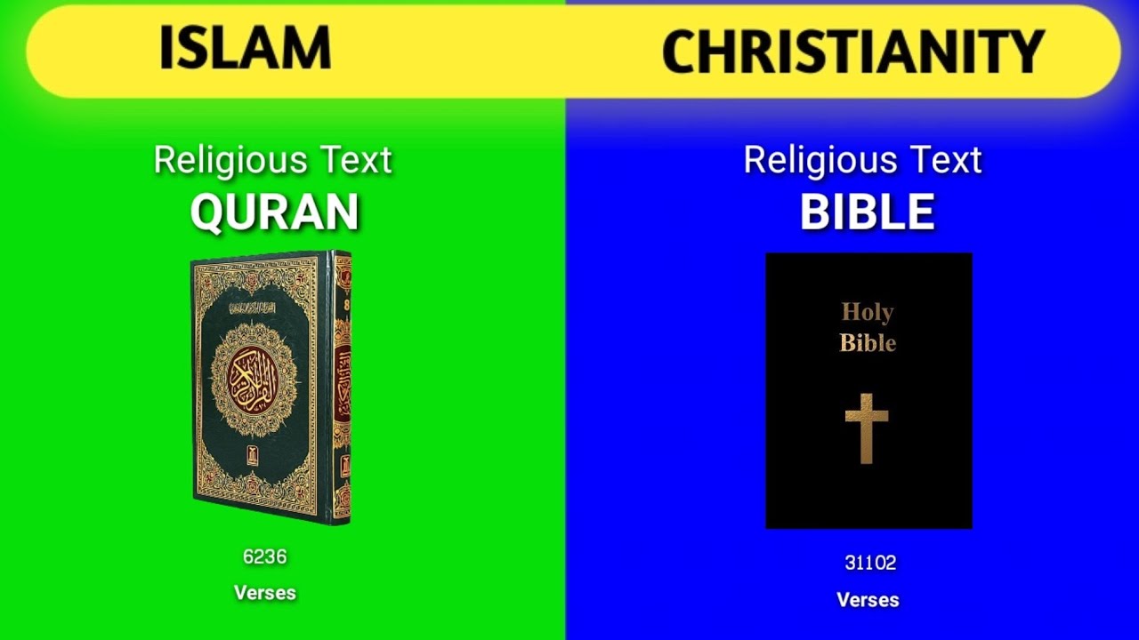 Islam vs Christianity Comparison!| Christian vs Muslim religion ...