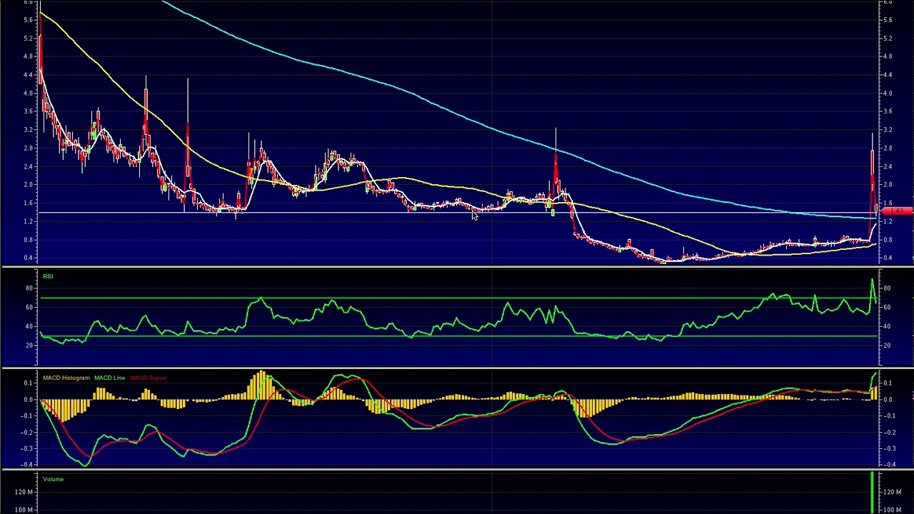 SINT Stock Analysis / SINTX Technologies Stock - YouTube