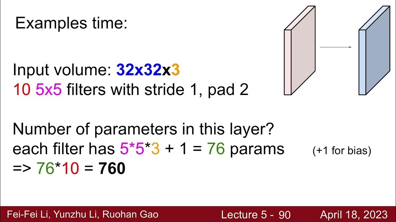 5-2. Convolution Layer와 Pooling Layer | Computer Vision을 위한 Deep ...