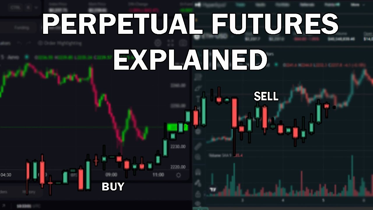 Beginners Guide to Crypto Perpetual Futures - YouTube