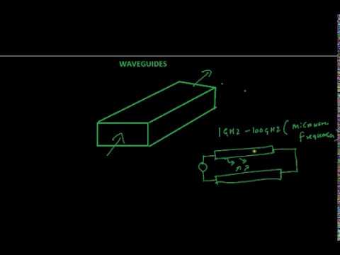 Detailed lecture on waveguides(Derivation of cut off frequency of ...