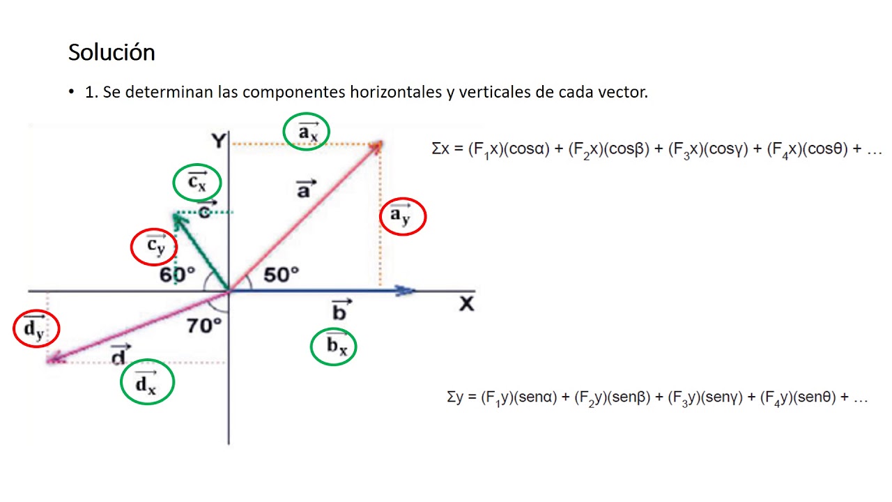 Vectores: descomposición rectangular - YouTube