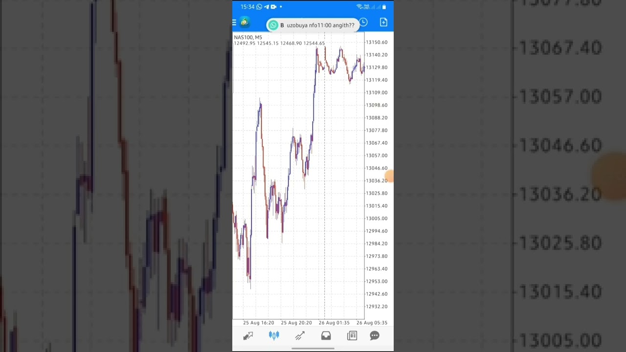 NASDAQ GHOST PLATINUM TODAII AT 15:30 SELL NASDAQ 30/08/2022 STOP ...