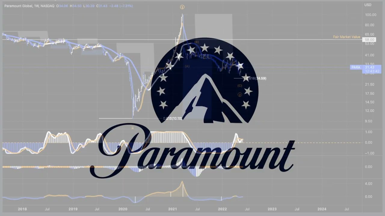 Paramount Global Class B ($PARA) Stock ~ Technical Review Only - YouTube