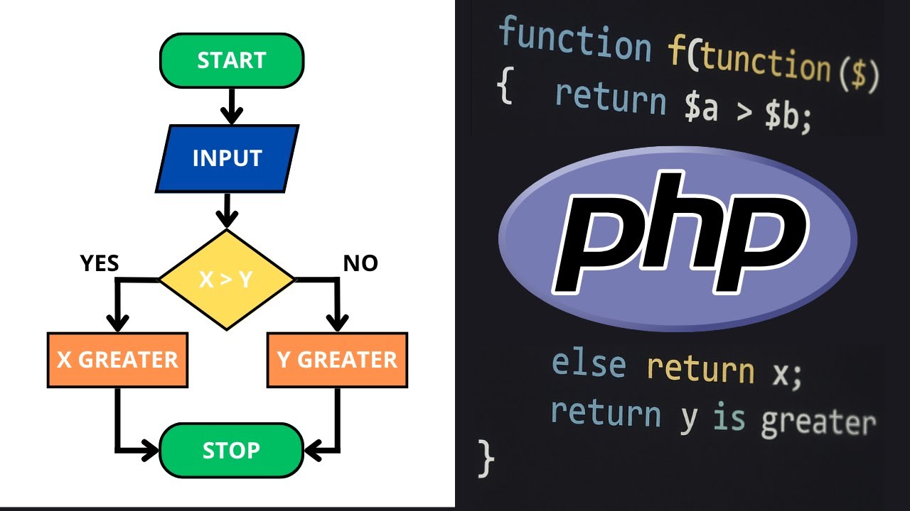 Condicionales IF - Algoritmos con PHP (Pt. 10) - YouTube