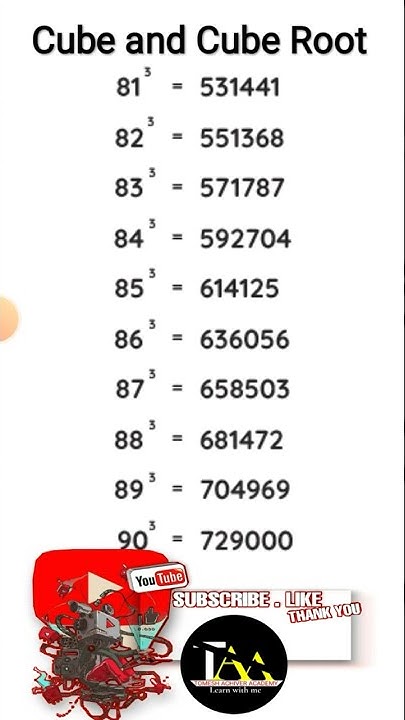 Cube and Cube Root 81 to 90 - YouTube