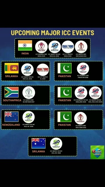 Upcoming Major Icc Event🇵🇰🏏💫🔥 #cricket #asiacup2025 #cricketseries # ...