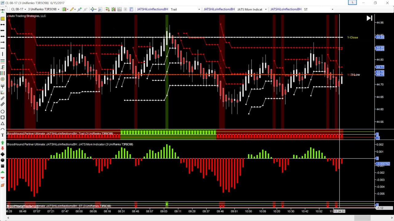Weekend Snapshot. Crude, Nasdaq - Pattern Recognition - YouTube