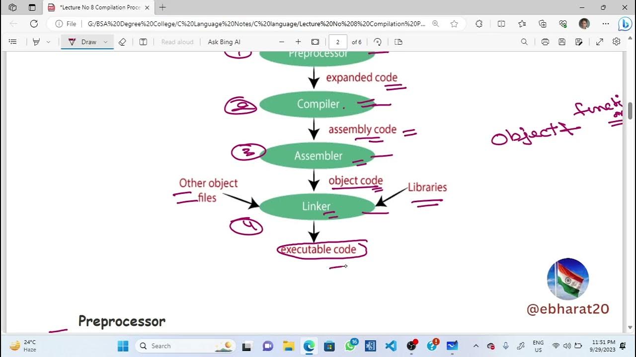 Compilation Process of C Program|L8 - YouTube