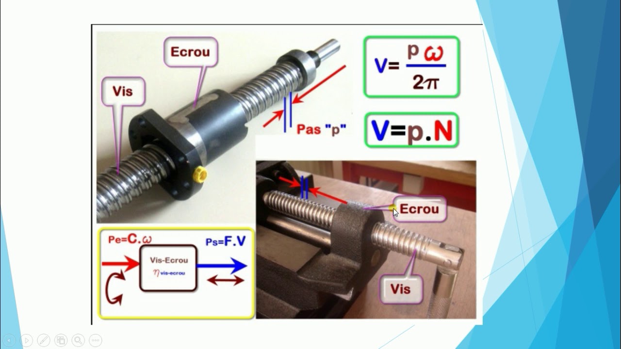 Système vis-écrou - YouTube