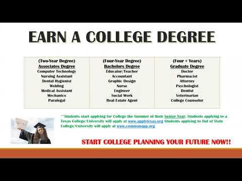 Middle School College & Career Presentation - YouTube