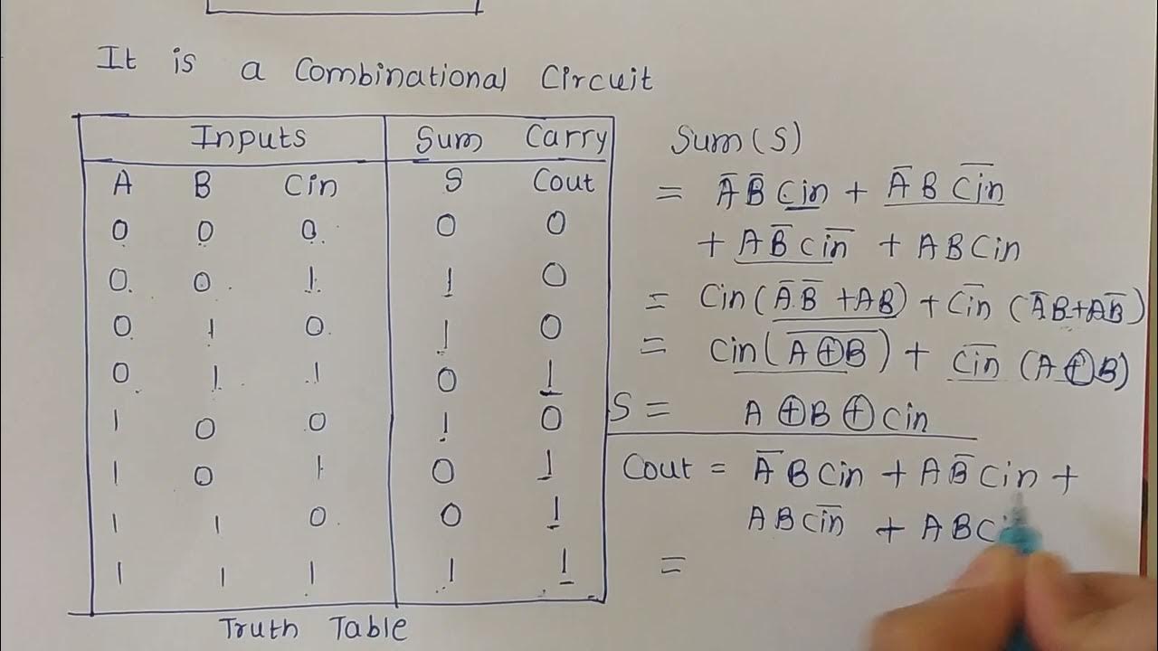 Full Adder | Combinational Circuit | Digital Electronics - YouTube