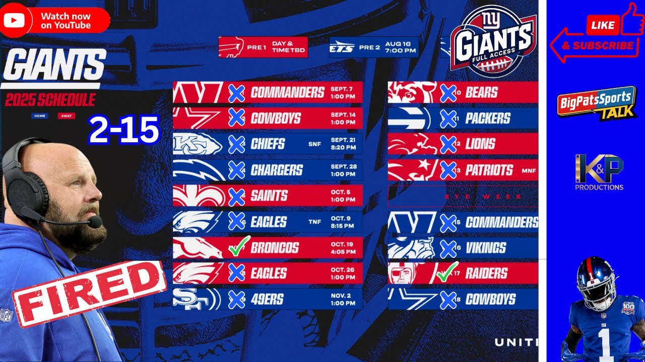 DEJA VU FOR GIANTS FANS? Predicting the Giants' Path to 2-15 in 2025 ...