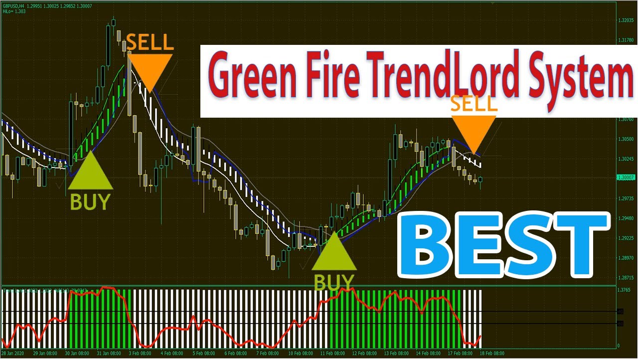 An Amazing Forex Trading Strategy: Green Fire TrendLord Trading System ...
