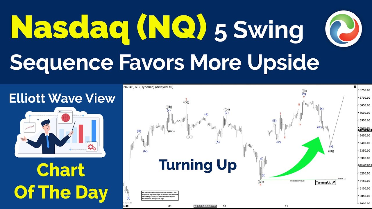 Nasdaq (NQ) 5 Swing Sequence Favors More Upside | Elliott Wave Forecast - YouTube