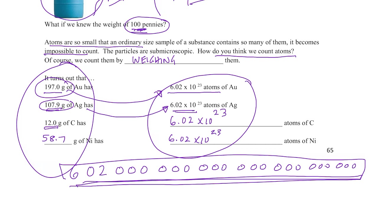 Core Chemistry: The Mole Concept (Part 1) - YouTube