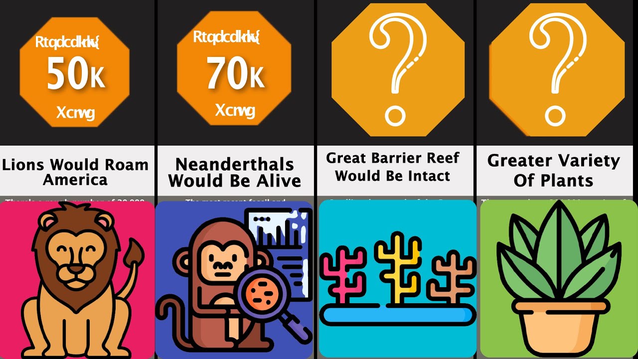 Comparison: If Humans Never Existed - YouTube