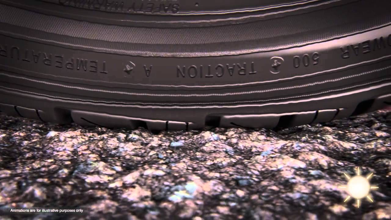 Falken Tire Introducing the ZE950 All Season Tire - YouTube