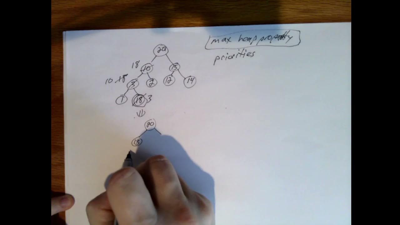 Data Structures & Algorithms: Priority Queue Using a Heap - YouTube