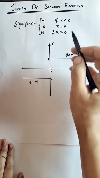 Graph Of Signum Function Youtube