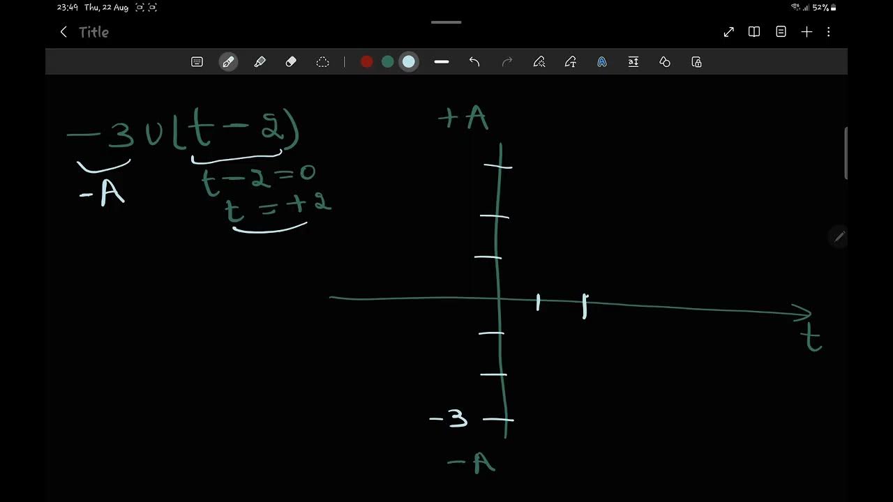 Exploring Negative Step Functions: Graphing -3u(t-2) - YouTube