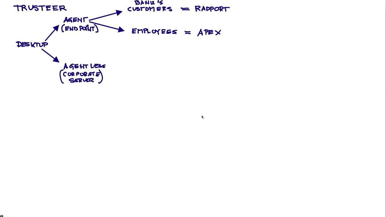 Understanding Trusteer product line - YouTube