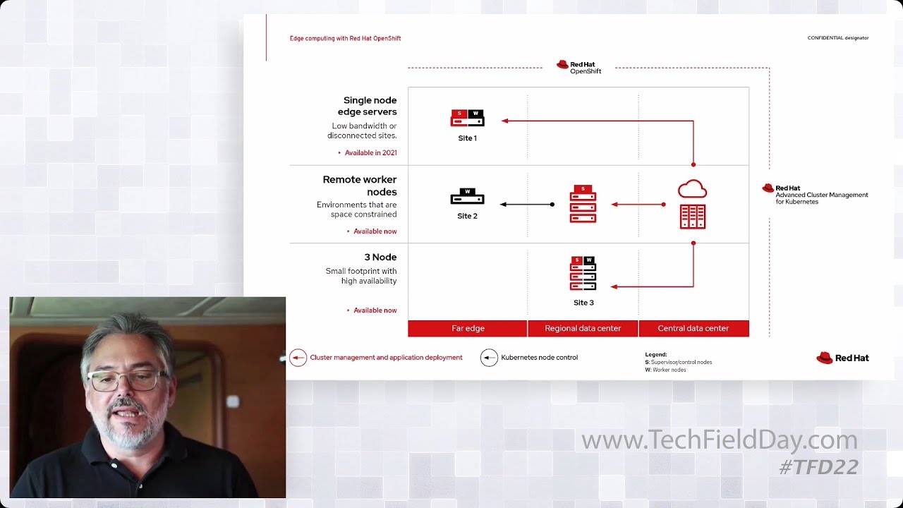 Edge Computing With Red Hat Openshift Youtube