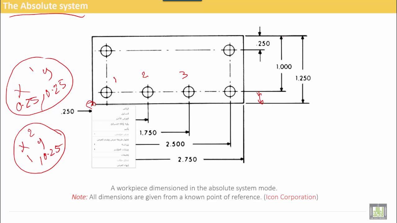 Computer Aided Manufacturing | C1-L11 | The Absolute Programming System ...