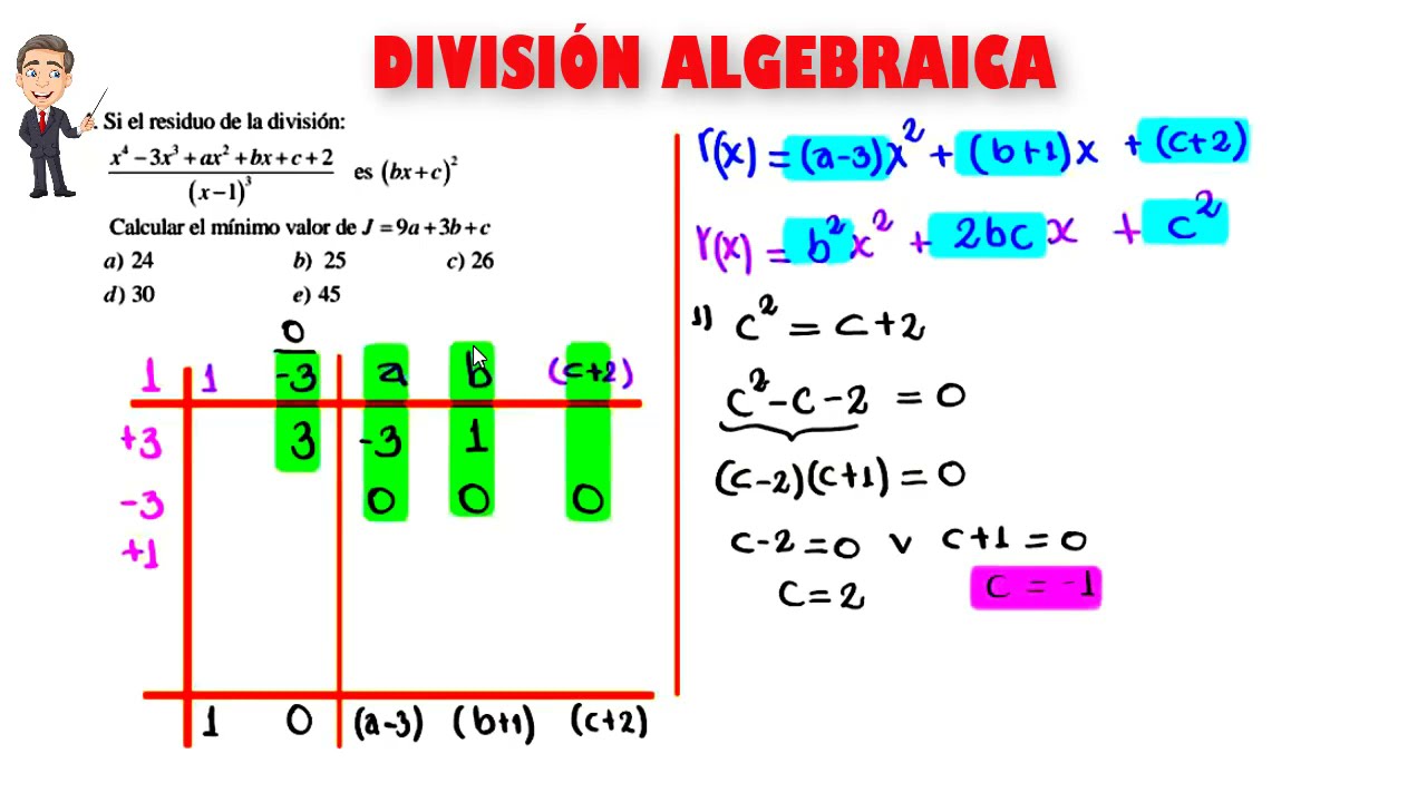 Horner Para Dividir Polinomios Ejemplos Y Ejercicios División Método
